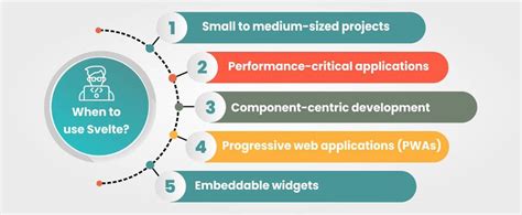 Svelte Vs React What Is The Diference And Better Framework