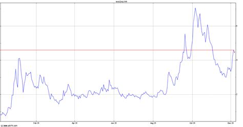 Richtech Robotics Share Price Rr Stock Quote Charts Trade History Share Chat Financials