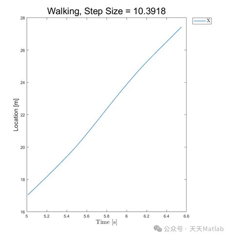 【滤波跟踪】基于imu数据分析的手机运动识别附matlab代码 Csdn博客