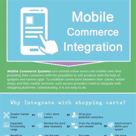 Order Management Integration Via Api2cart Pdf Business I T Business