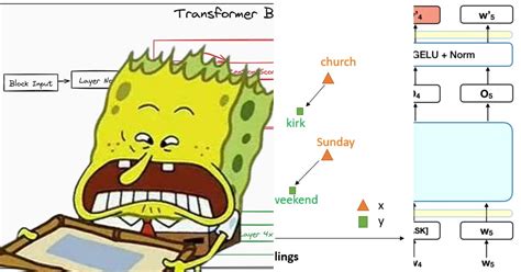 List Nlp Transformers Curated By Vivek Agrawal Medium