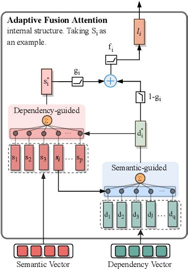 Figure 1 From Improving Semantic Matching Through Dependency Enhanced