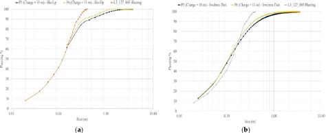 Figure 13 From Numerical Modelling Of Blasting Fragmentation Optimization In A Copper Mine