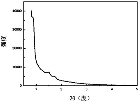 Isobutane Dehydrogenation Catalyst Using Spherical Double Mesoporous Zeolite Composite Material