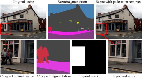 Figure 3 From Animating Street View Semantic Scholar
