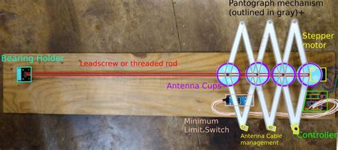 A 3d Printed Automatically Adjusting Linear Antenna Array For