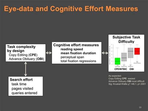 Towards Interaction Models Derived From Eye Tracking Data Ppt
