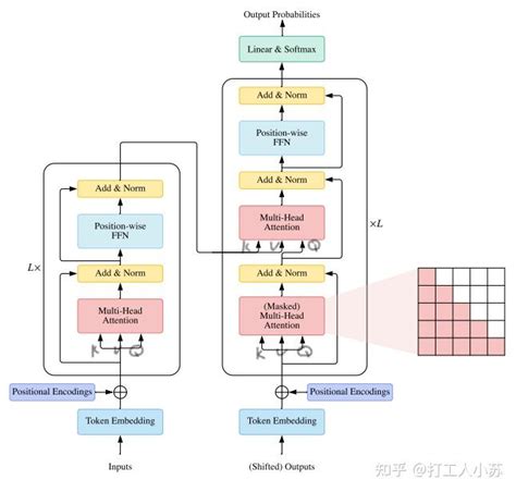 大模型详解—glm模型结构 知乎