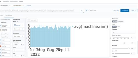 Bug Labels On Y Axis Get Truncated · Issue 1107 · Opensearch Project
