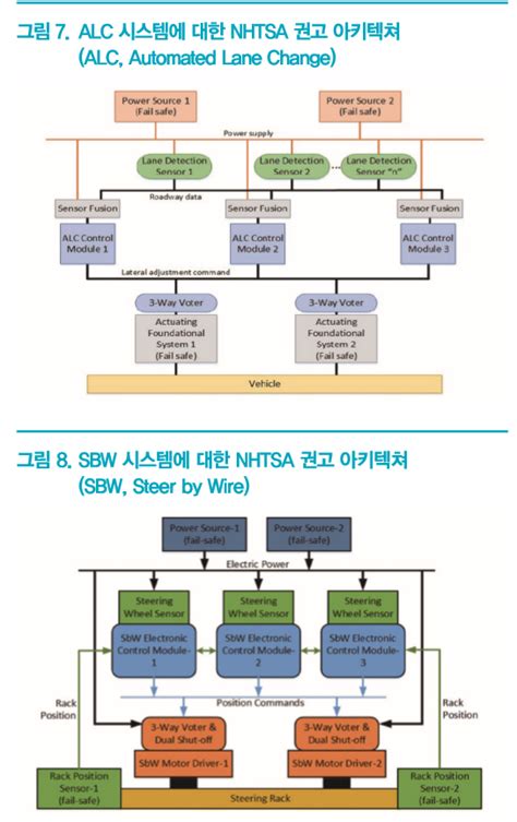 주행 안전을 위한 섀시 제어 시스템과 Adas의 융합 한국자동차기자협회