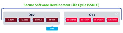 Tryhackme Owasp Broken Access Control By Kamalkannanares Medium