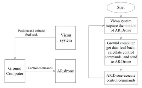 A K Nearest Neighborhood Based Wind Estimation For Rotary Wing Vtol Uavs Liyang Wangs