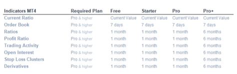 Fxssi Sentiment Indicators Pro Pack Try Free Fxssi Forex Sentiment Board