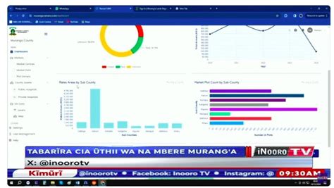 Gis Landmanagement Gischat Innovation Lawrence K