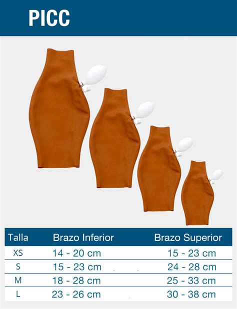 Protector Picc Drypro Guía De Tallas Precisa