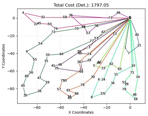Applied Sciences Special Issue Applications Of Fuzzy Optimization