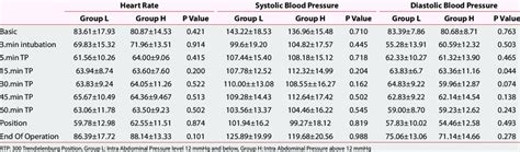 Comparison Of Hemodynamic Values Of The Groups Download Scientific Diagram