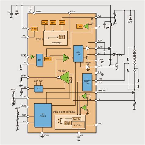 LED Drivers For Automotive Applications