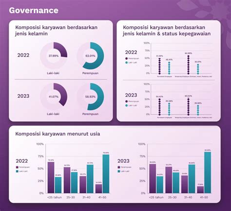 Governance Amartha Esg