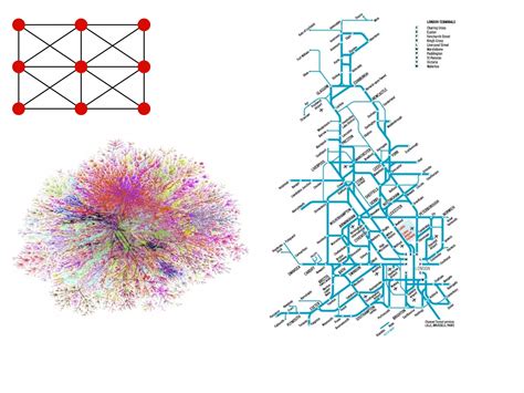 Networks Ppt