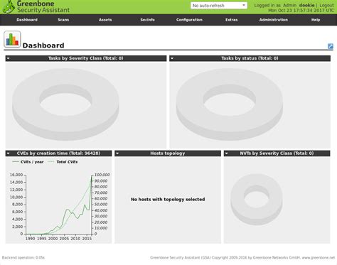 10 Best Vulnerability Scanning Tools 2022 Updated