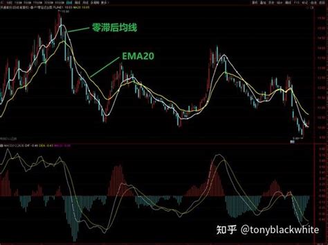 通达信玩转python版零滞后均线 知乎