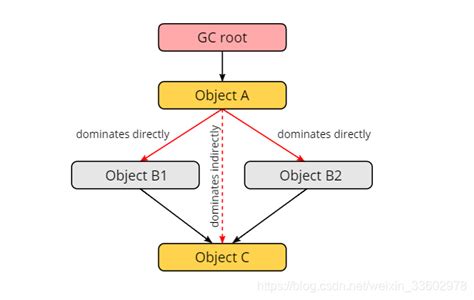 【开发工具】java性能分析：7、超详细的jprofiler堆分析（官方中文版）jprofiler查看hprof快照此部分不可用 Csdn博客