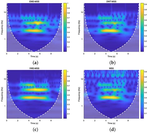 Ship Shaft Rate Electric Field Signal Denoising Method Based On Vmd Mss