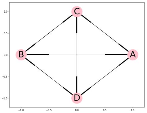 Convolutional Neural Networks For Adjacency Matrices Kawaharaca
