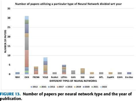 Figure 13 From License Plate Recognition Methods Employing Neural Networks Semantic Scholar
