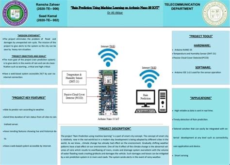 Ramsha Zaheer On Linkedin Hello Everyone I Want To Share This Project