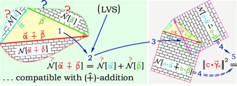 Visualization 1 6 Of Quantifying The Vector And A True Download Scientific Diagram