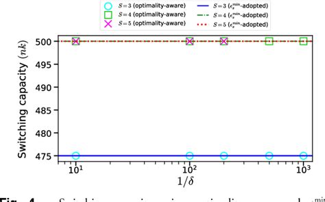 Figure 4 From Design Model Of A Twisted And Folded Clos Network With Multi Step Grouped