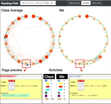 The Reading Path Dashboard Prototype Download Scientific Diagram