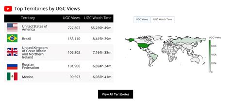 Symphonic Launches Youtube Analytics Symphonic Blog