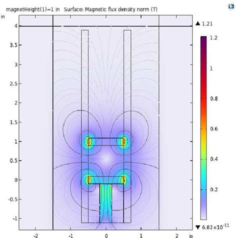 Figure 8 From A Fully Adaptive Electromagnetic Suspension System For