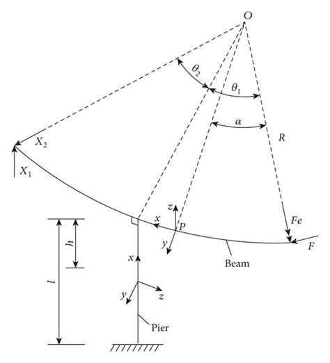 a closure jacking force calculation algorithm for curved prestressed
