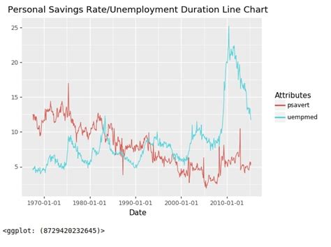 Plotnine Quick Plots With One Function Call Python