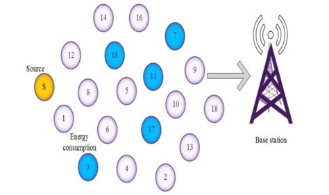 System Model With Problem Download Scientific Diagram