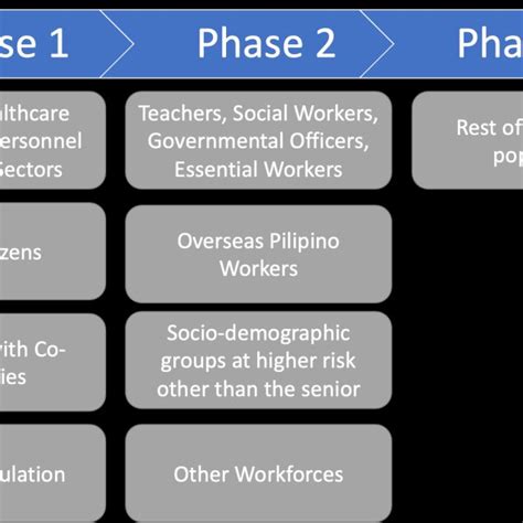 Vaccine Prioritization Framework [13] Download Scientific Diagram