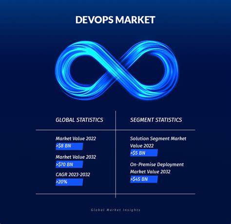 Database Devops Redefining Database Management In The Digital Era
