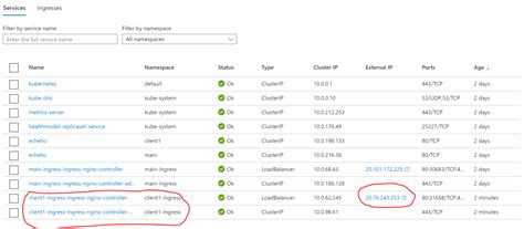 Running An Nginx Ingress Controller For Each Kubernetes Namespace