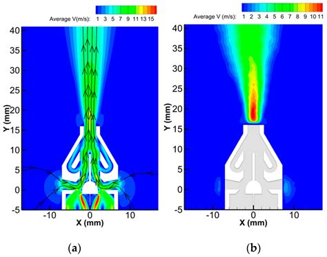 Actuators Free Full Text Dual Synthetic Jets Actuator And Its Applications Part V Novel