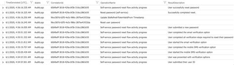 Azure AD SSPR Deployment Considerations And Detection Of Suspicious Self Service Password Reset