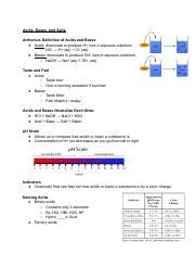 Understanding Acids Bases And Salts A Comprehensive Overview Acids Bases And Salts Arrhenius