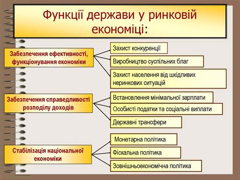 Виробництво розподіл і використання національного доходу Держава у ринковій економіці Online