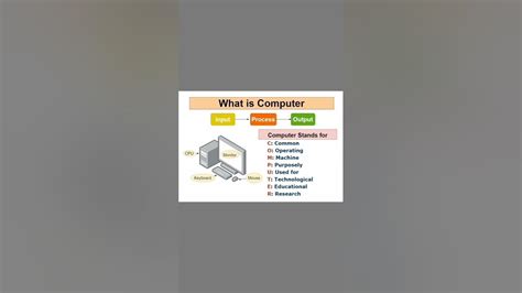 Computerknowledge Youtube