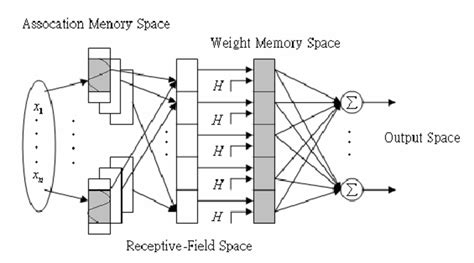 two dimensional image m × n array download scientific diagram