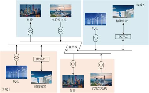 计及储能调节的时滞互联电力系统频率控制