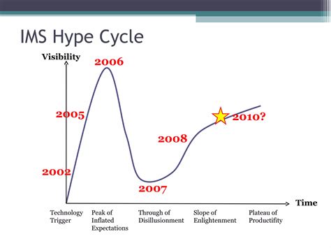 Arah Pengembangan Core Network Architecture Indonesia Ppt Computer Networking Computing